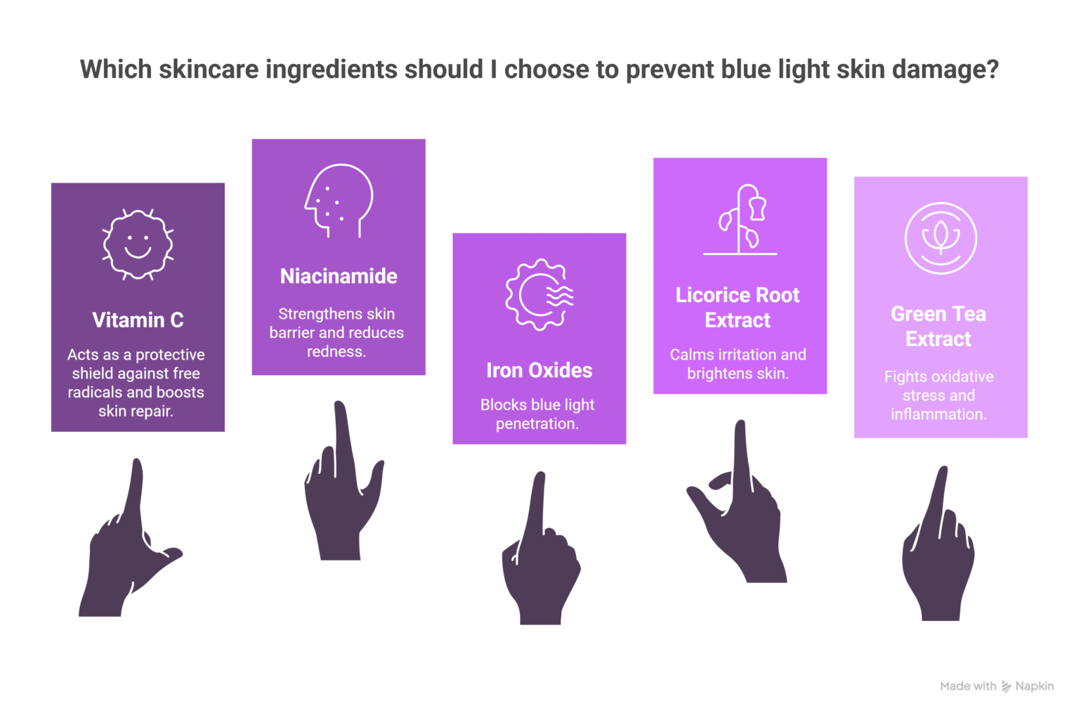 How to Prevent Blue Light Skin Damage: Risks, Myths & Protection Tips